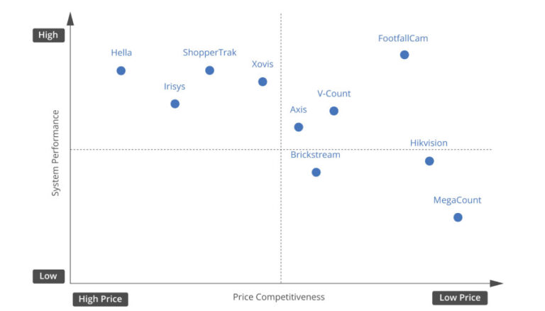 FootfallCam Products — Technology for Visitor Counting